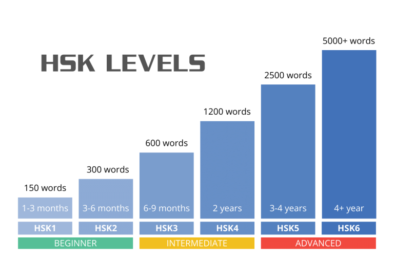 What Is HSK Test? Beginner's Guide to the HSK Exam