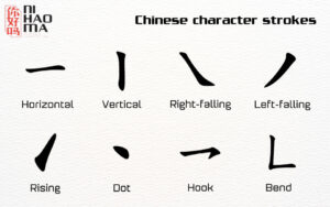 The Basics of Chinese Stroke Order: A Beginner's Guide