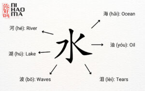 How To Learn Chinese By Yourself For Beginners