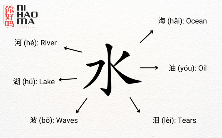 How To Learn Chinese By Yourself For Beginners