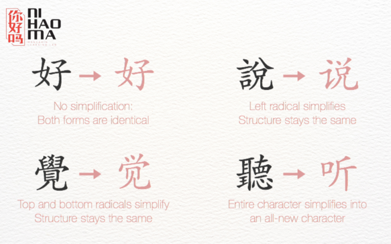 Simplified vs. Traditional Chinese: Exploring Key Differences Simplified vs. Traditional Chinese: Exploring Key Differences