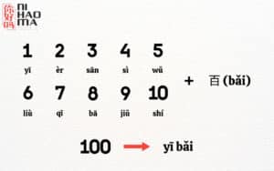 How To Count Numbers In Chinese: From Simple to Complex