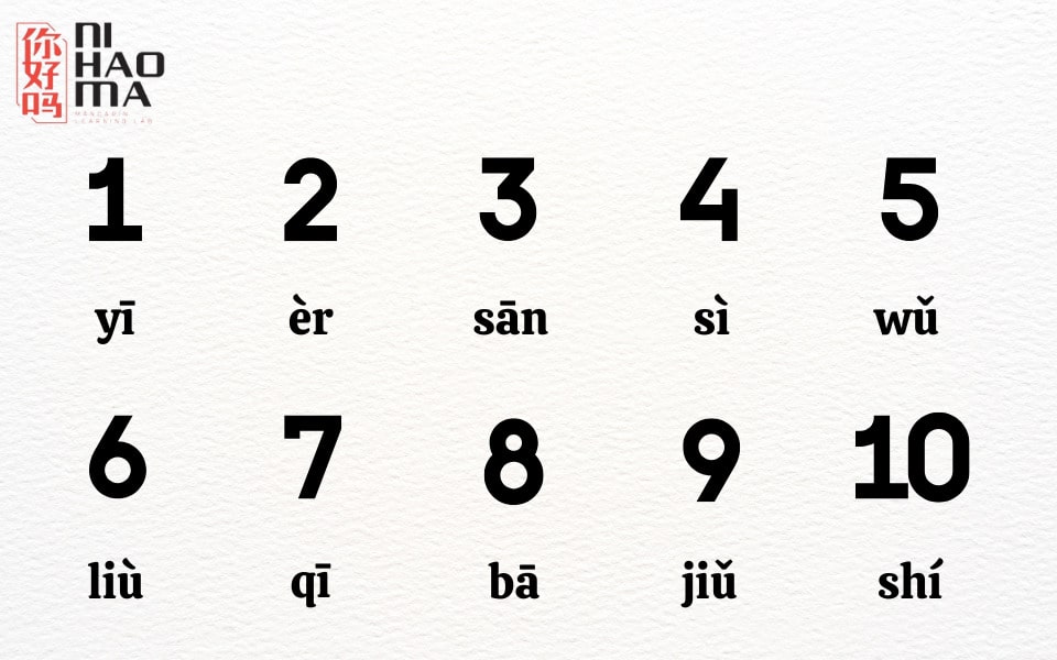 How To Count Numbers In Chinese From Simple To Complex How To Count Numbers In Chinese From Simple To Complex