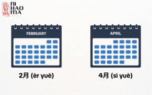 How To Express Dates In Chinese: Structure And Examples