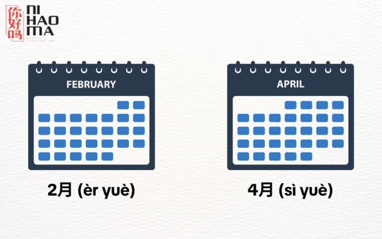 How To Express Dates In Chinese: Structure And Examples