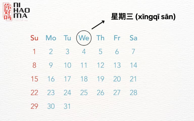 How To Express Dates In Chinese: Structure And Examples