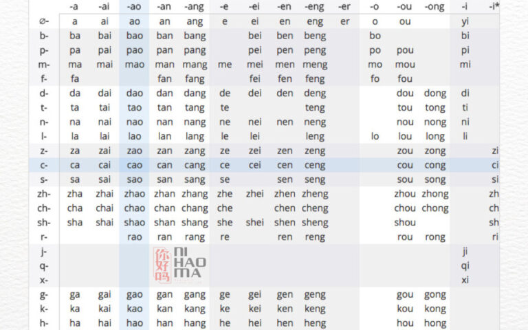 Mastering the Chinese Alphabet: Pinyin Explained